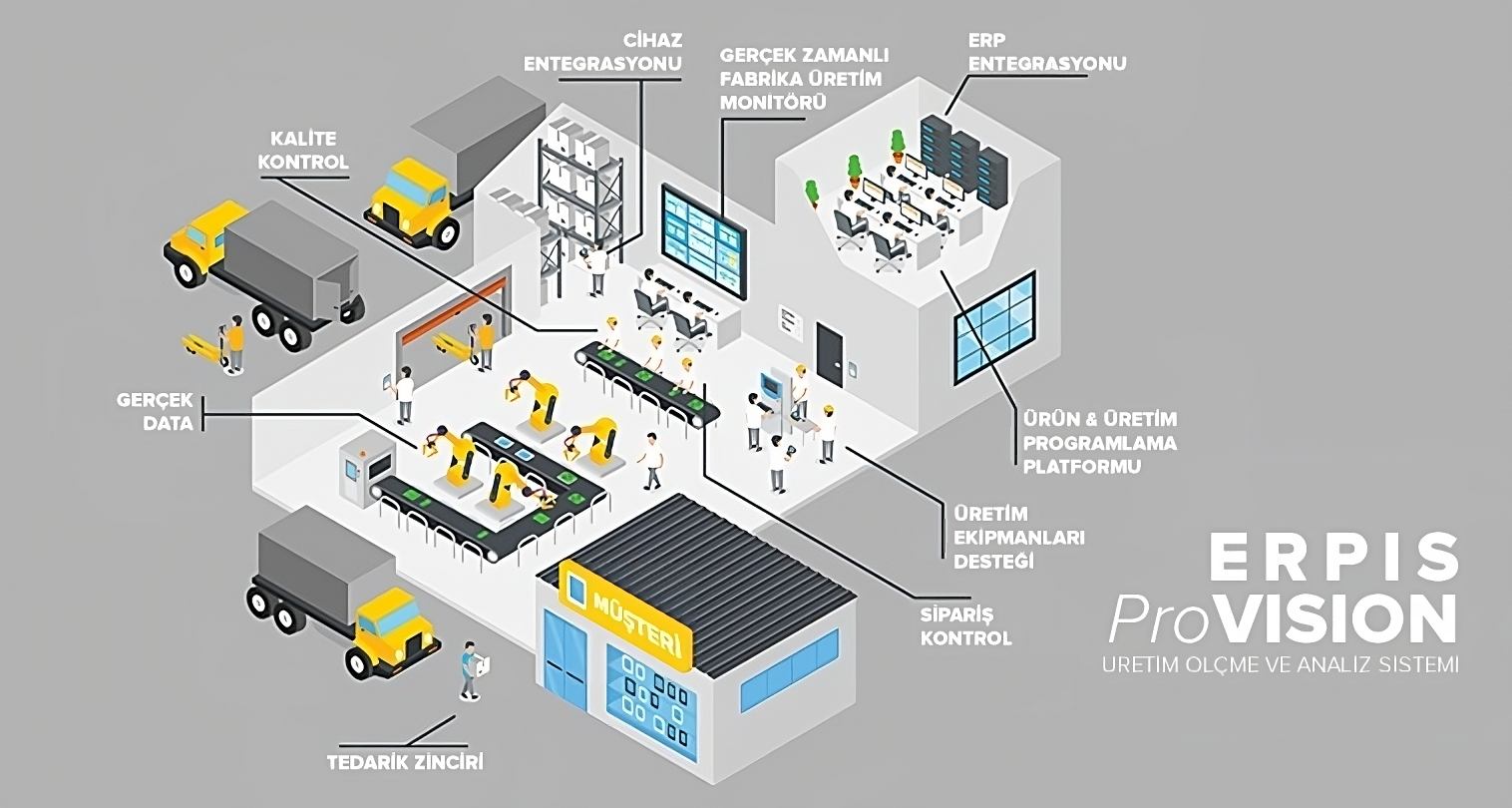 Erp Software and Mes Solutions
